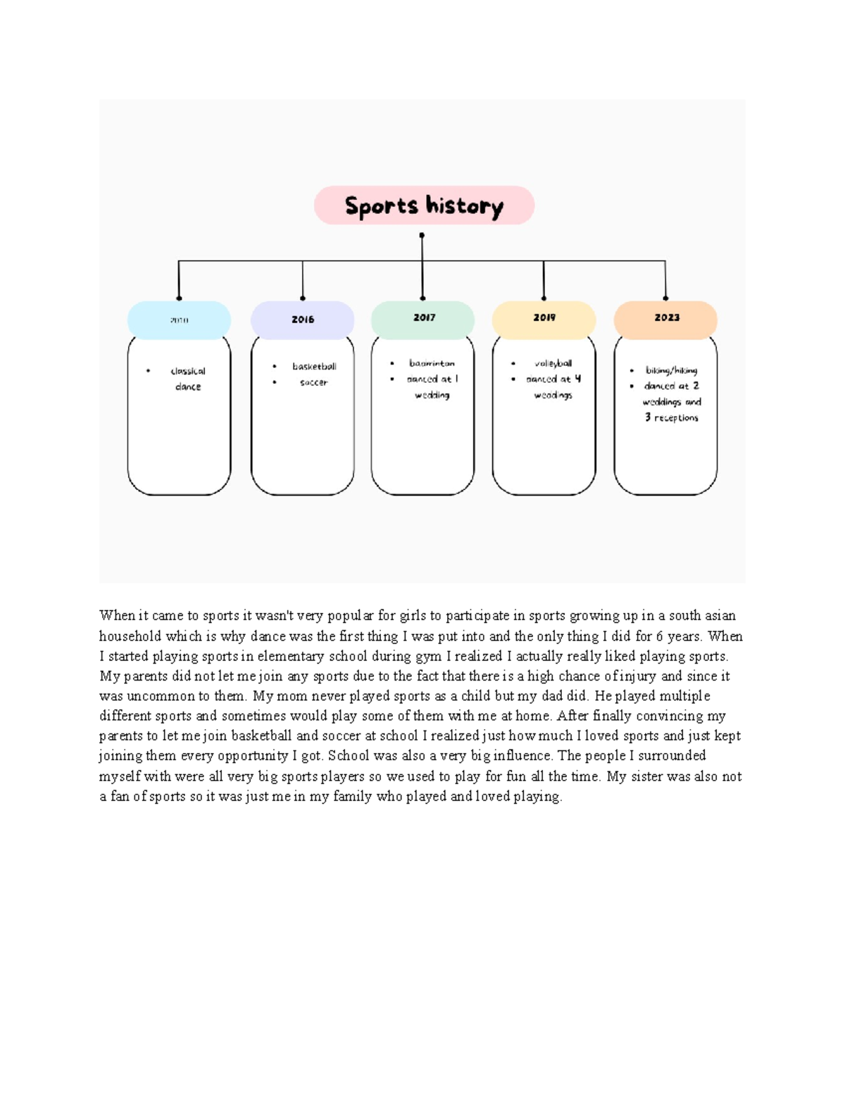Unit 1 - Activity 4 Assignment 2 My Story - Sportobiography - When it ...