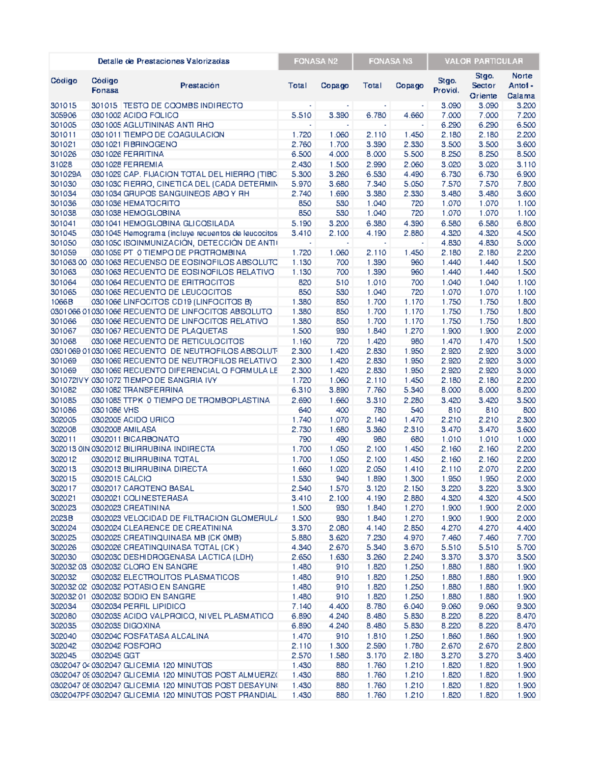 Aranceles-2021-2 - Código Código Fonasa Prestación Total Copago Total ...