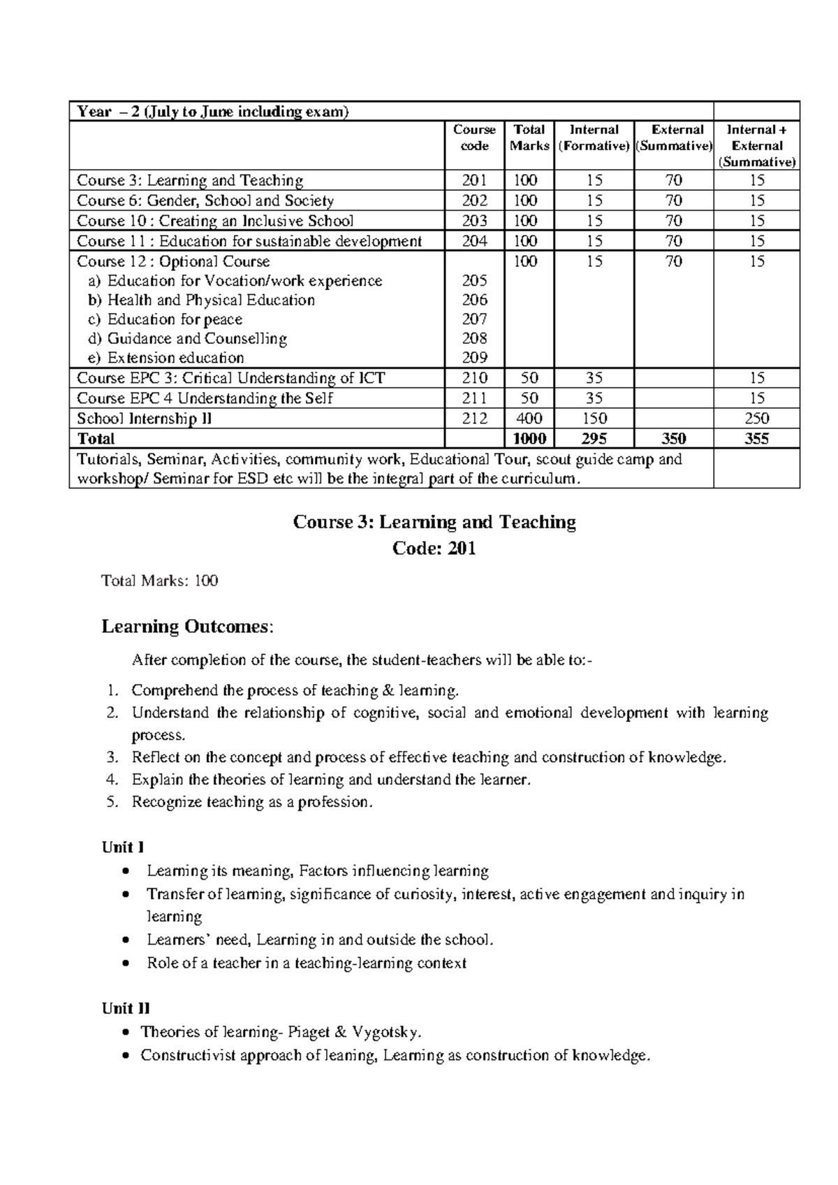 B.ed 2nd yr syllabus - Year – 2 (July to June including exam) Course ...