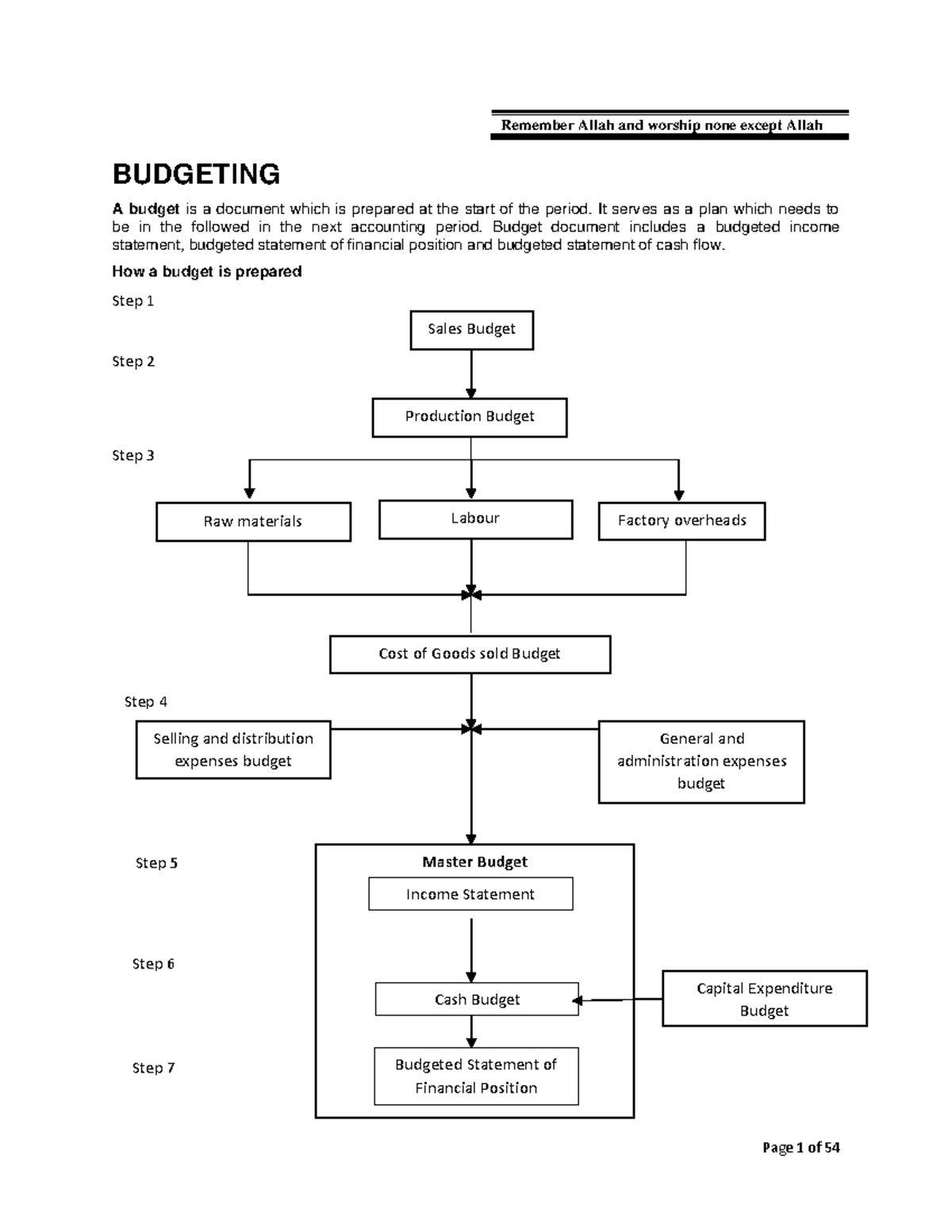 3 .Budgeting (1) Final - BUDGETING A budget is a document which is ...