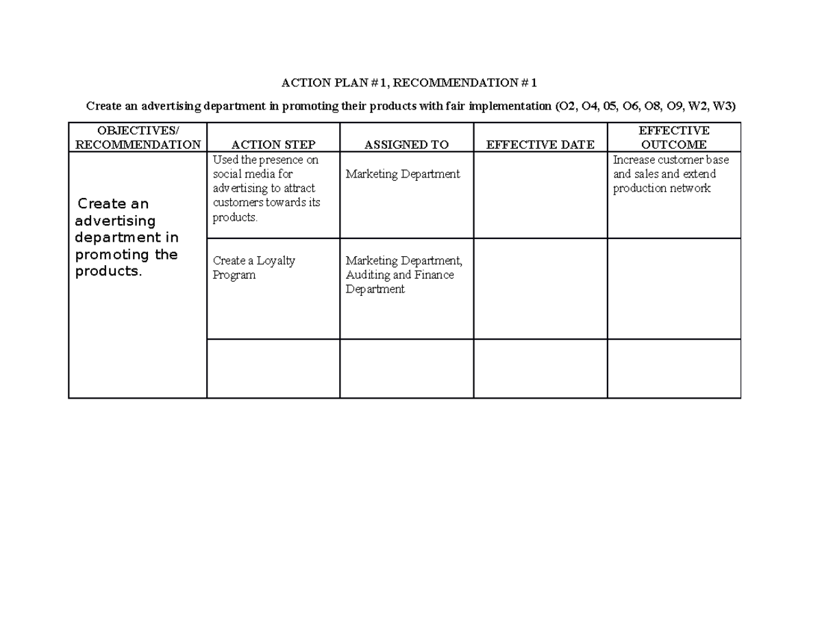 Apple INC Action PLAN - STRENGTHS, WEAKNESSES, OPPORTUNITIES AND ...