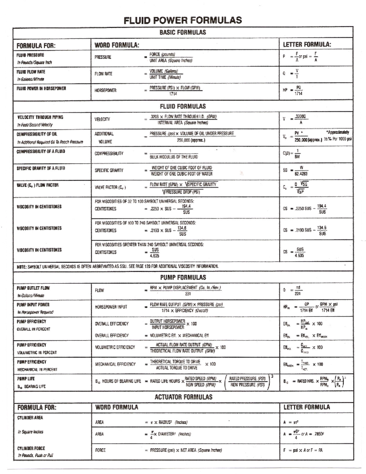 Fluid Power Formulas - FLUID POWER FORMULAS BASIC· FORMULAS FORMULA FOR ...