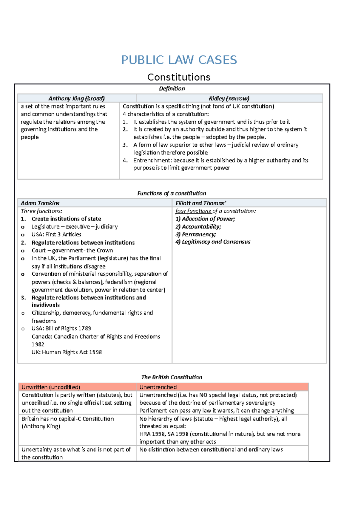 Public-LAW- Cases - PUBLIC LAW CASES Constitutions Definition Anthony ...