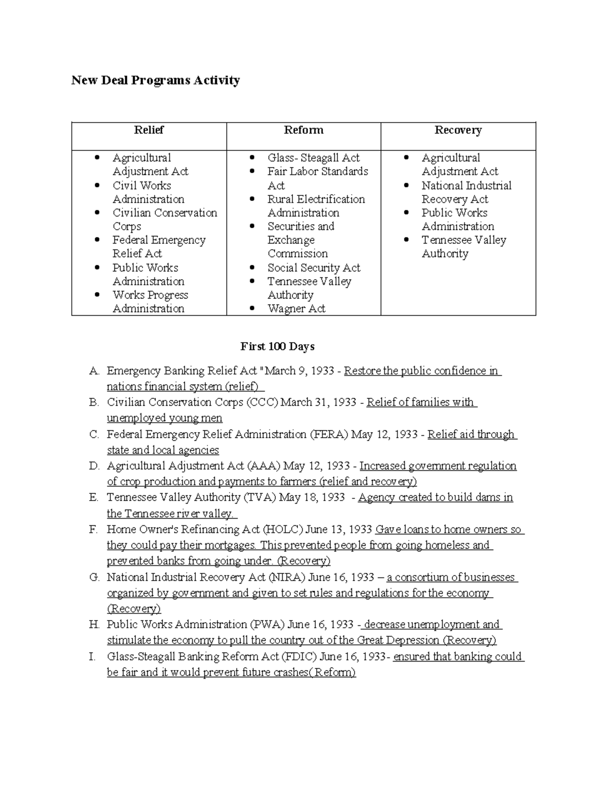 New Deal Programs Activity - New Deal Programs Activity Relief Reform ...