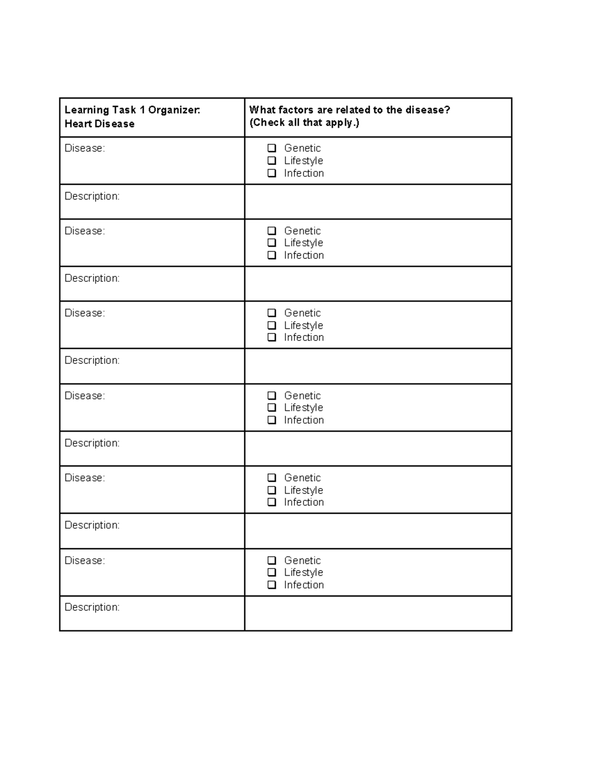 01Learning Task 1Organizer Heart Disease - Learning Task 1 Organizer ...