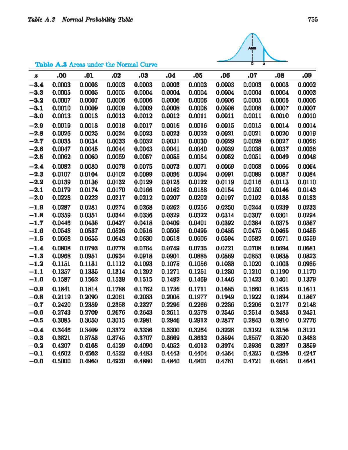 Normal distribution table - statistical quality control - Studocu