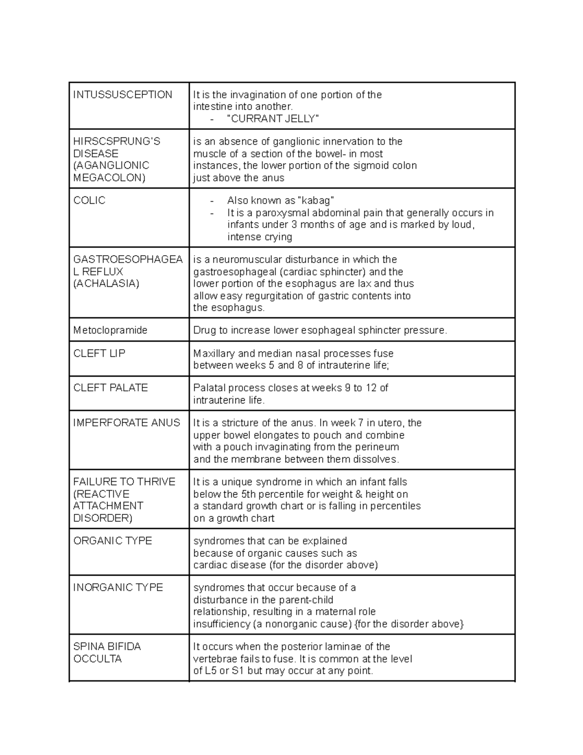 MCN LEC P2 3 - notes - INTUSSUSCEPTION It is the invagination of one ...