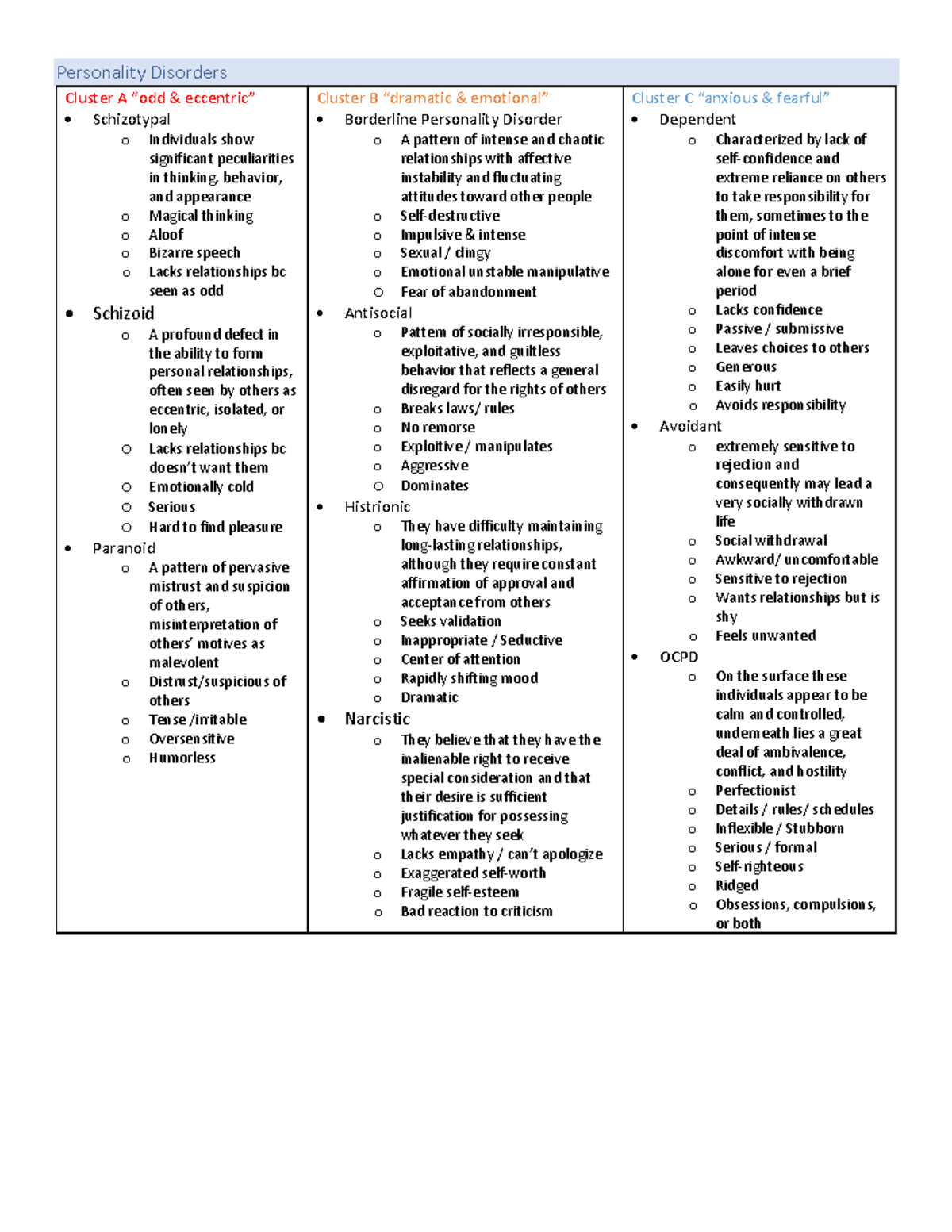 Personality Disorders - Studocu