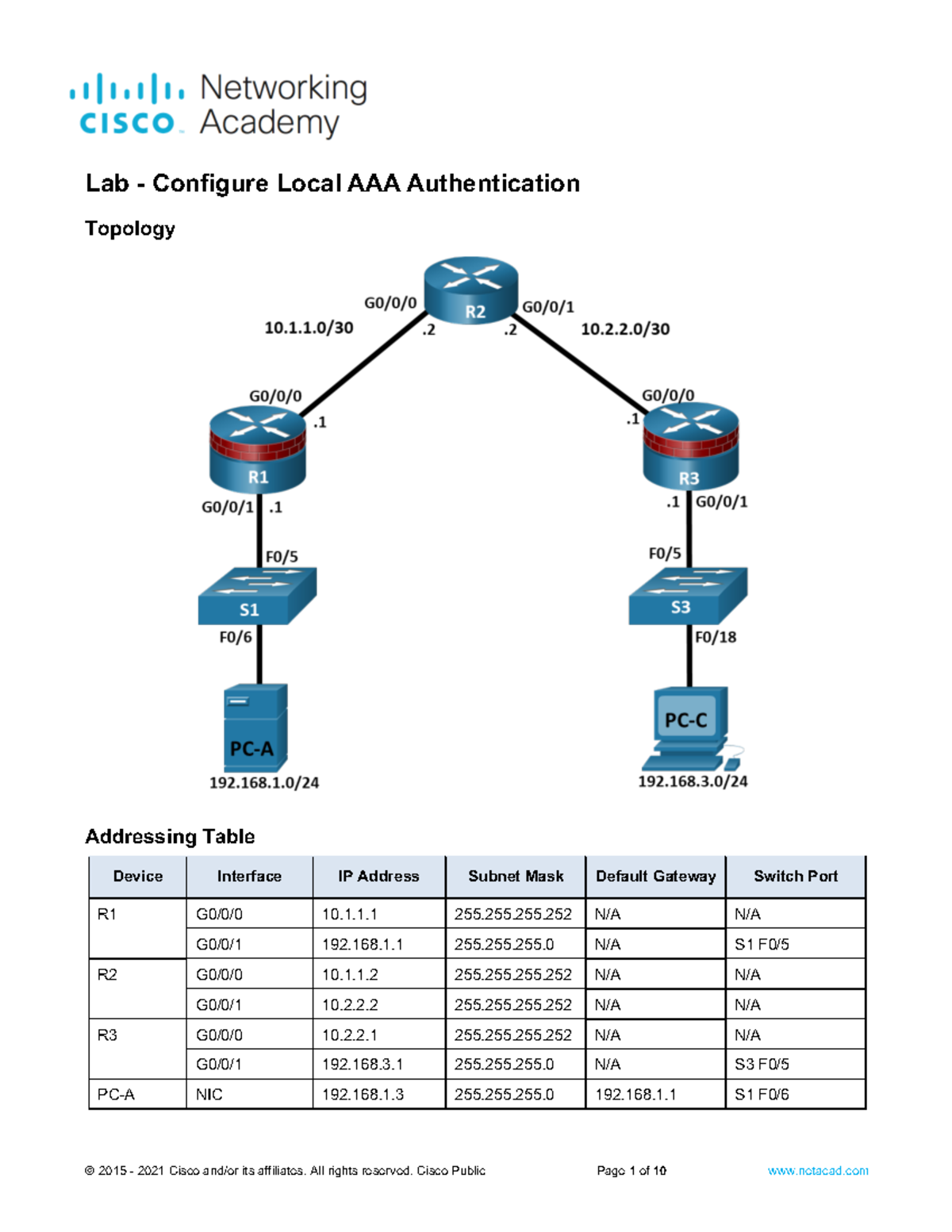 1.2.7 Configure Local AAA Authentication - Topology Addressing Table ...
