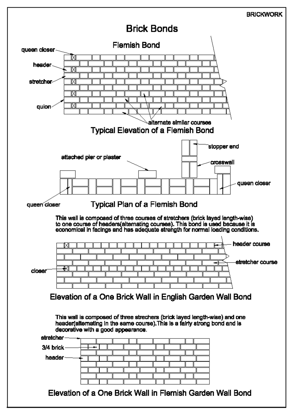 Brickwork - Bonding 2 - CNTEC011 - Studocu