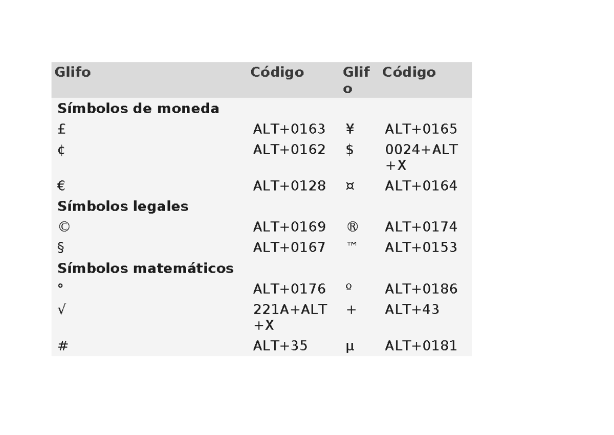 Glifo codigo de letras - solo apuntes - Glifo Código Glif o Código ...