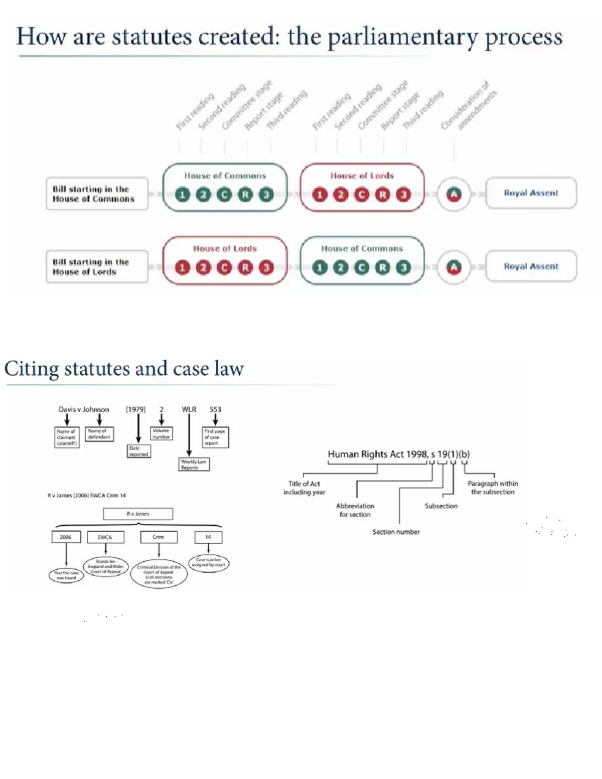 Notes from guide - LA1031 - Studocu