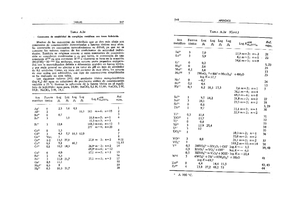 Constantes DE Complejacion - TABLAS 347 TABLA A Consumes de estabilidad ...