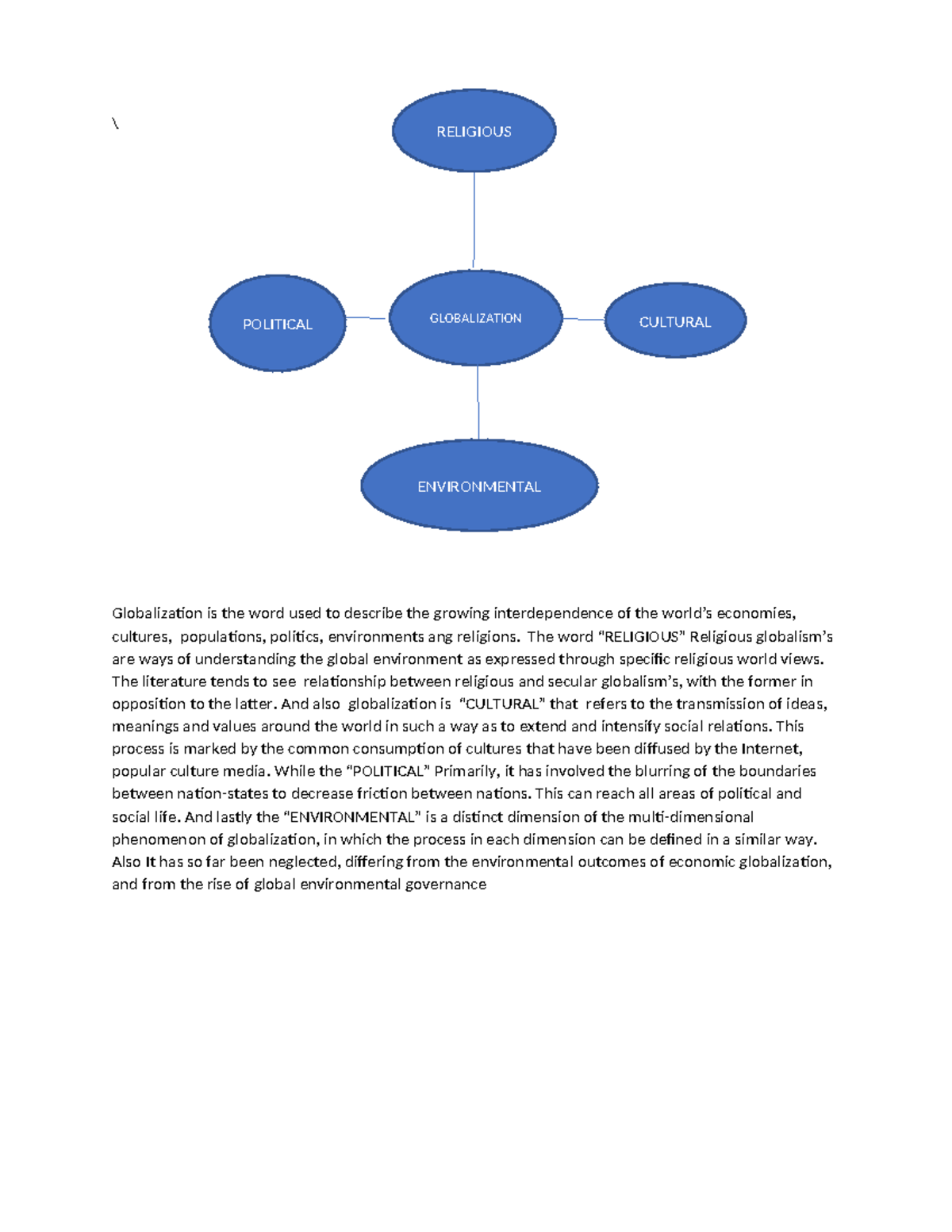 Globalization is the word used to describe the growing interdependence ...