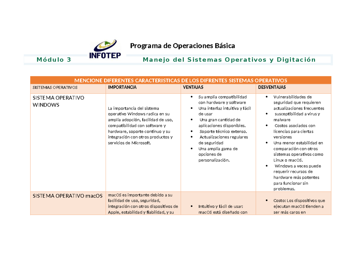 Actividad 2 Módulo 3 Manejo del Sistemas Operativos - Programa de ...