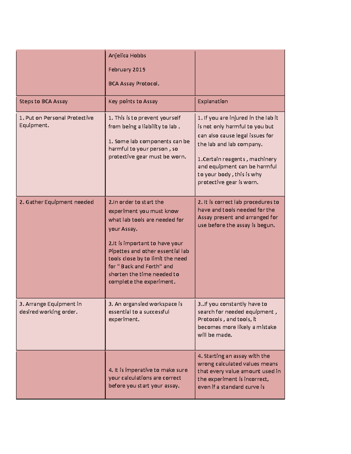 Steps to BCA As - BCA protocol written by me for study material use as ...
