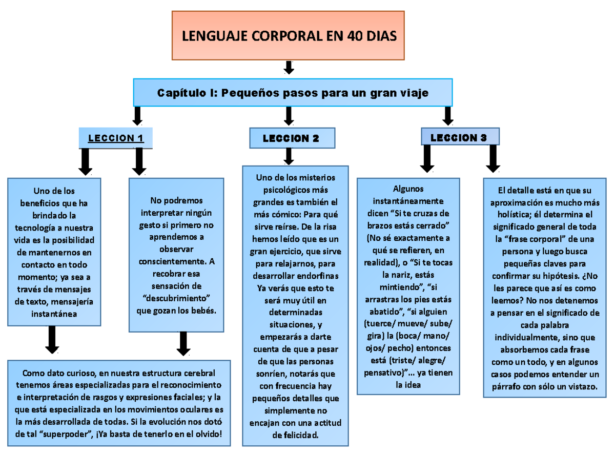 40 lectura observacion de texto - No podremos interpretar ningún gesto ...