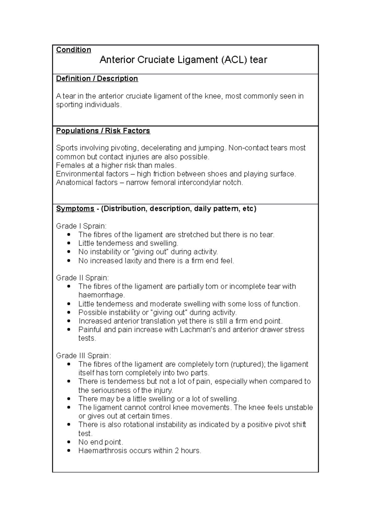 KNEE-ACL-tear - Condition Anterior Cruciate Ligament (ACL) tear ...