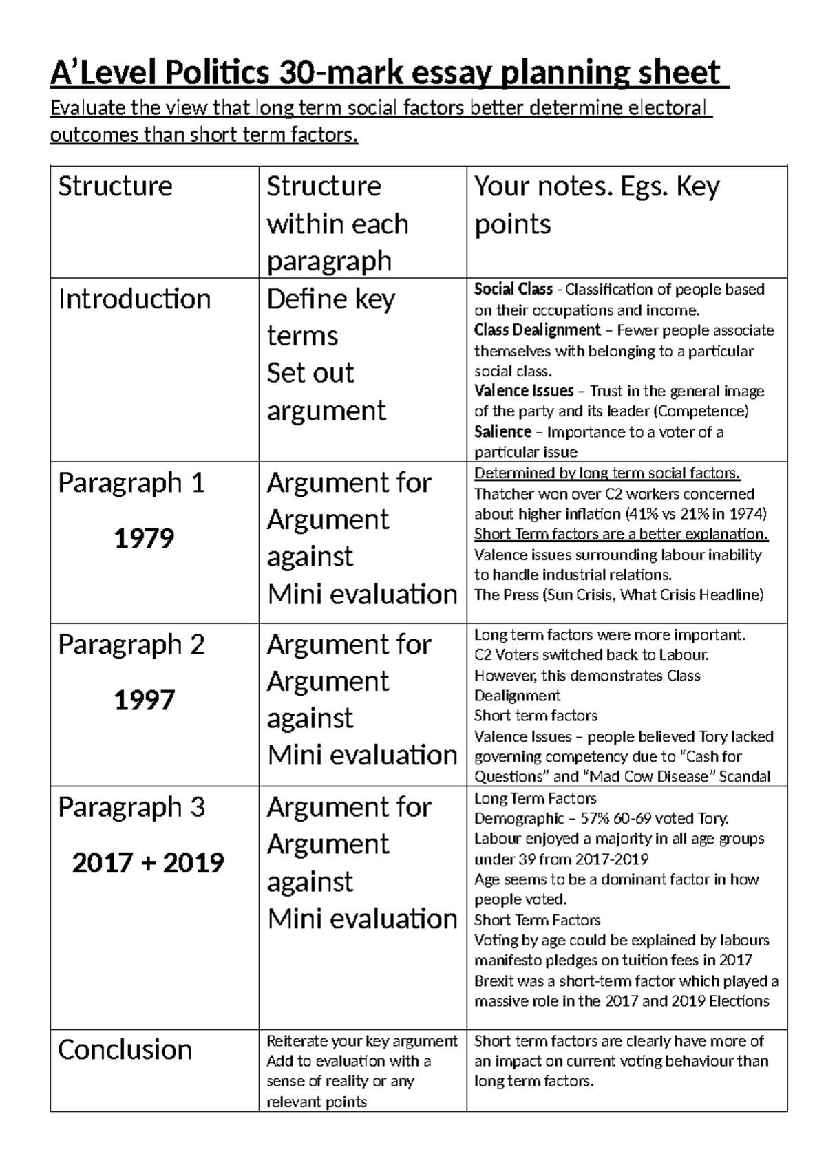 04.03.24 Voting Behaviour - A’Level Politics 30-mark essay planning ...