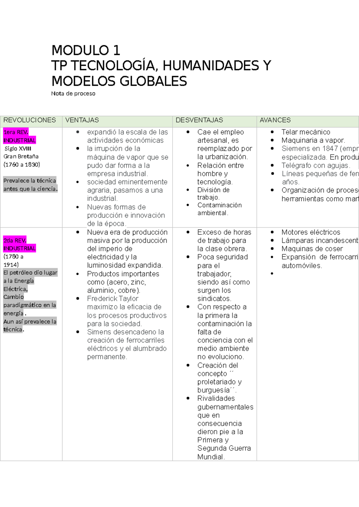 TP Tecno T Modelos Globales nota de proceso - MODULO 1 TP TECNOLOGÍA ...