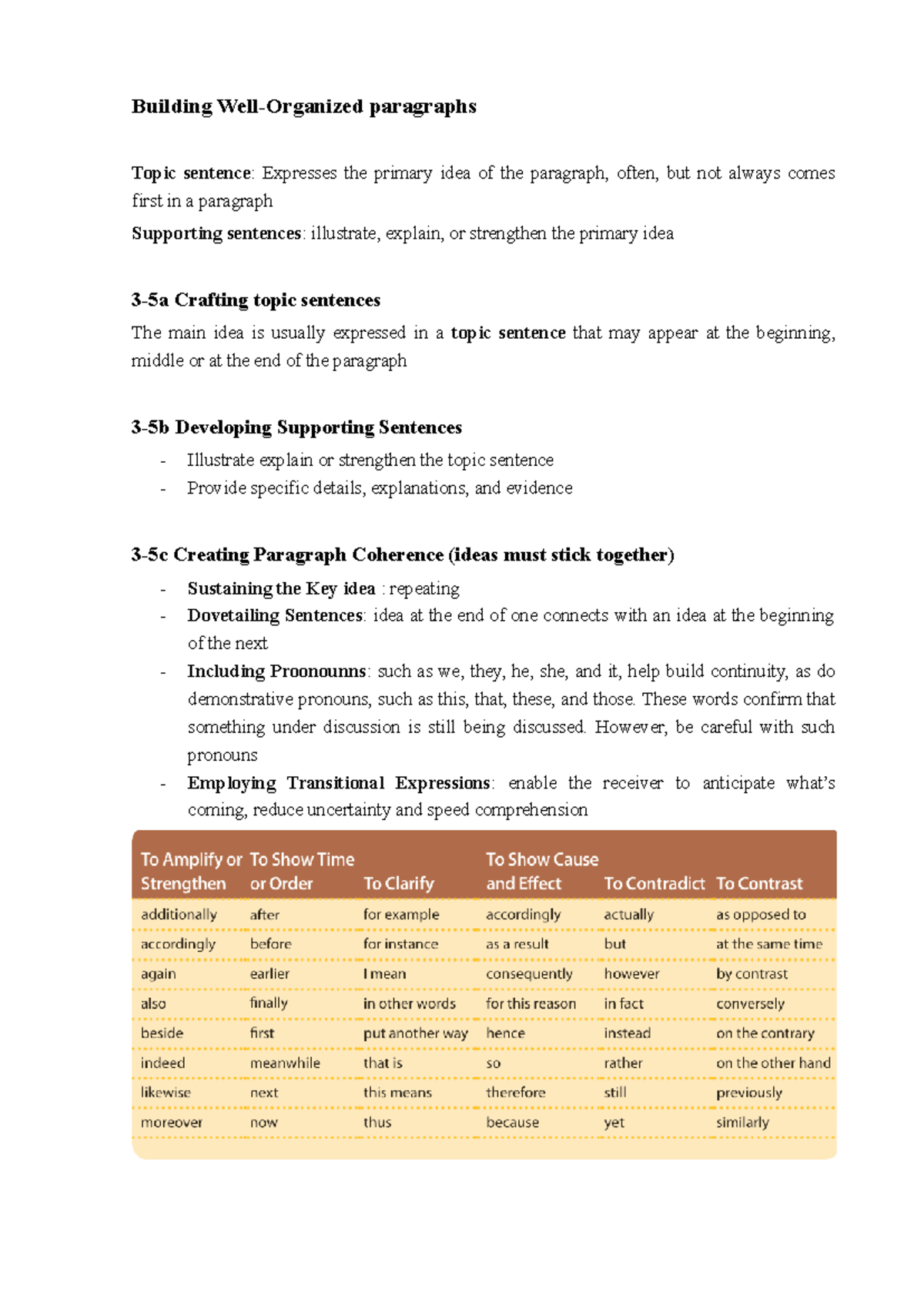 Building Well - Building Well-Organized paragraphs Topic sentence ...