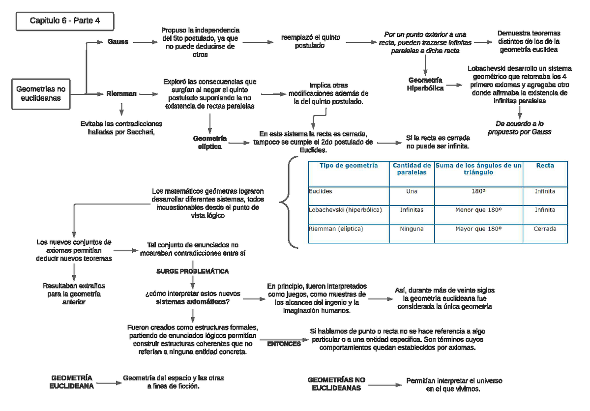 Capitulo 6 - Parte 4 - ipc cap 6 - Capitulo 6 - Parte 4 Geometrías no ...