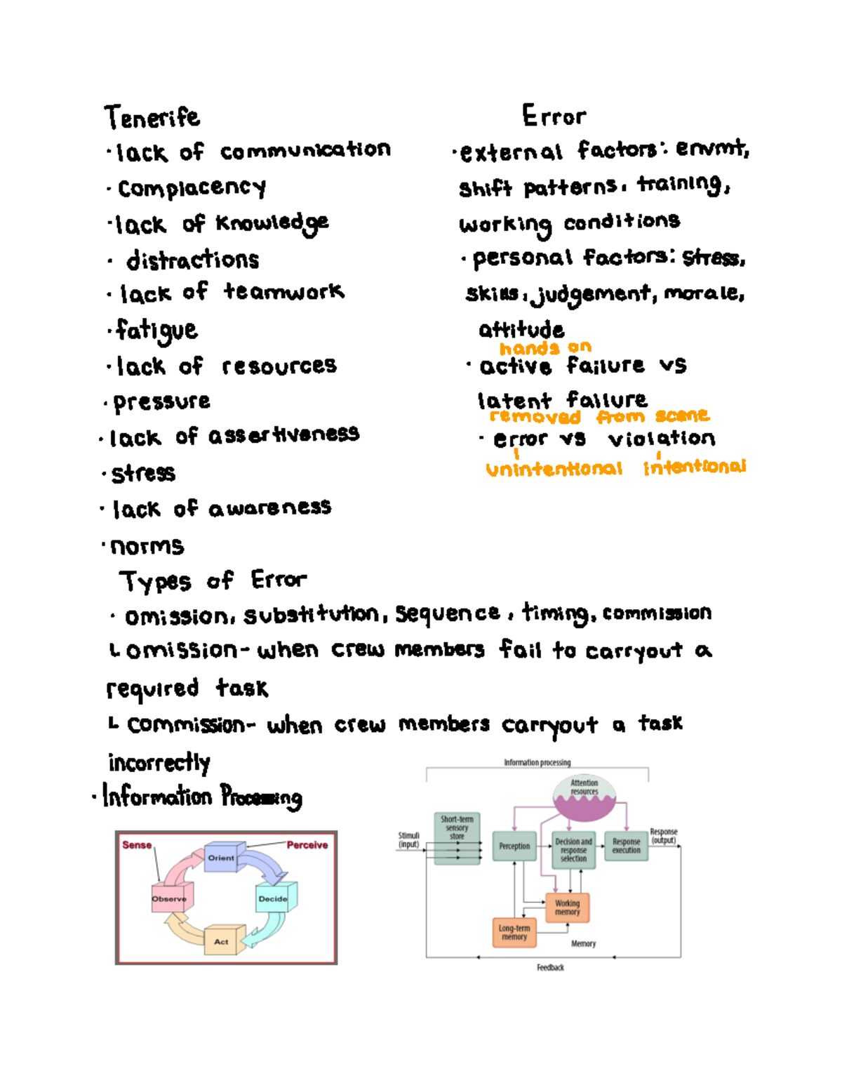 Week 2 - Week 2 Summary - SF320 - Studocu