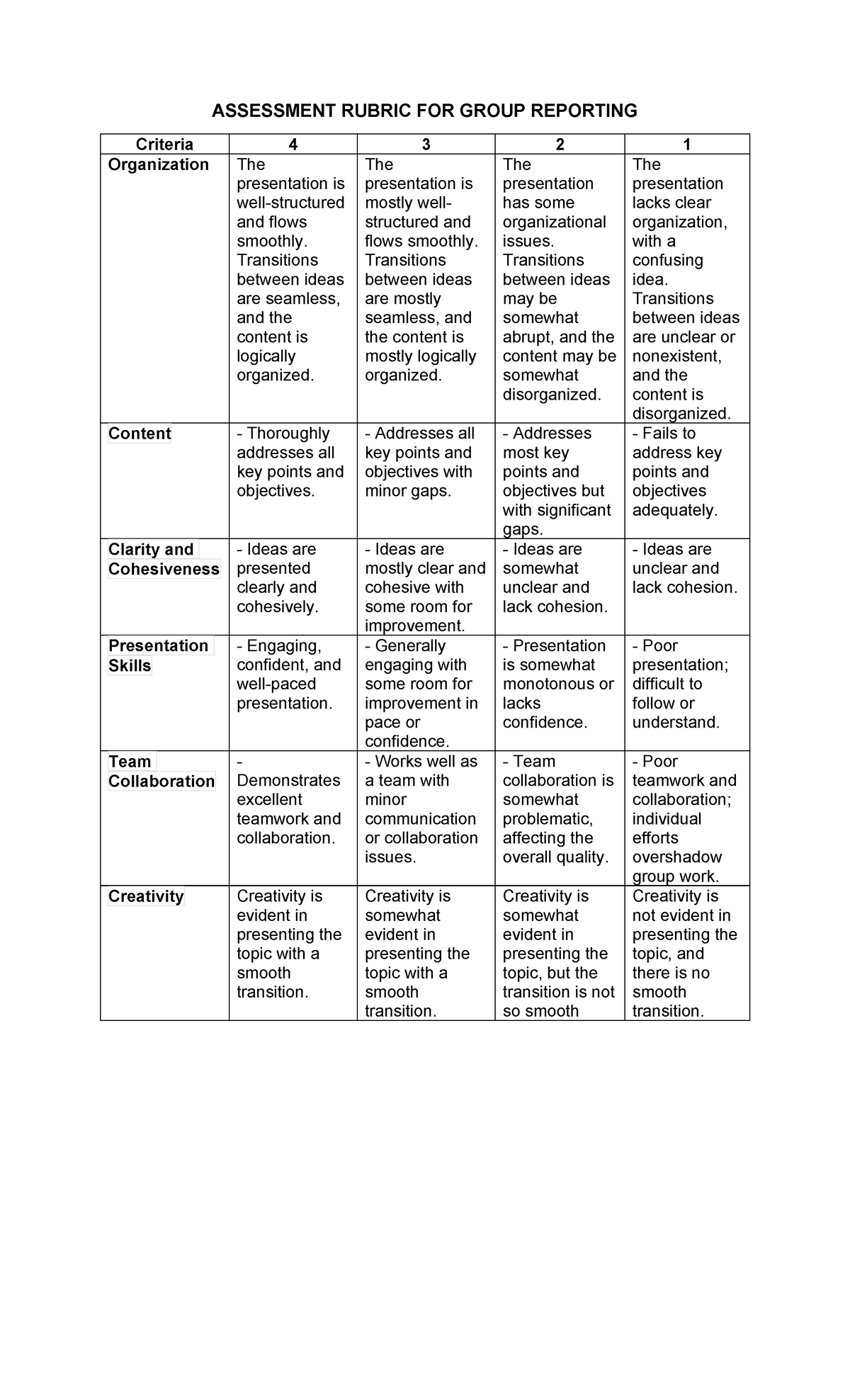 Assessment Rubric FOR Group Reporting - ASSESSMENT RUBRIC FOR GROUP ...