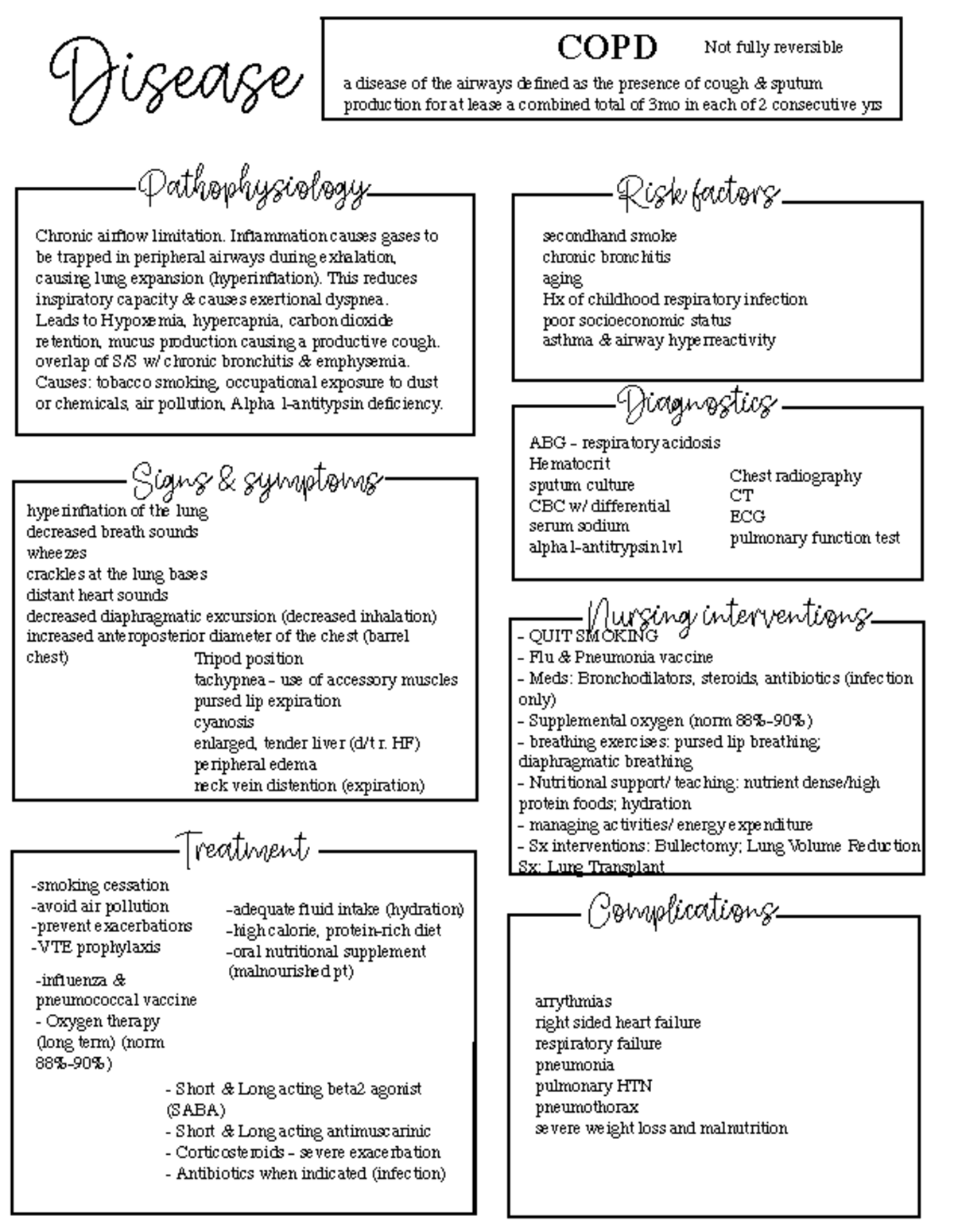 COPD Template - /..... - VNSG 2431 - Disease Pathophysiology Risk ...