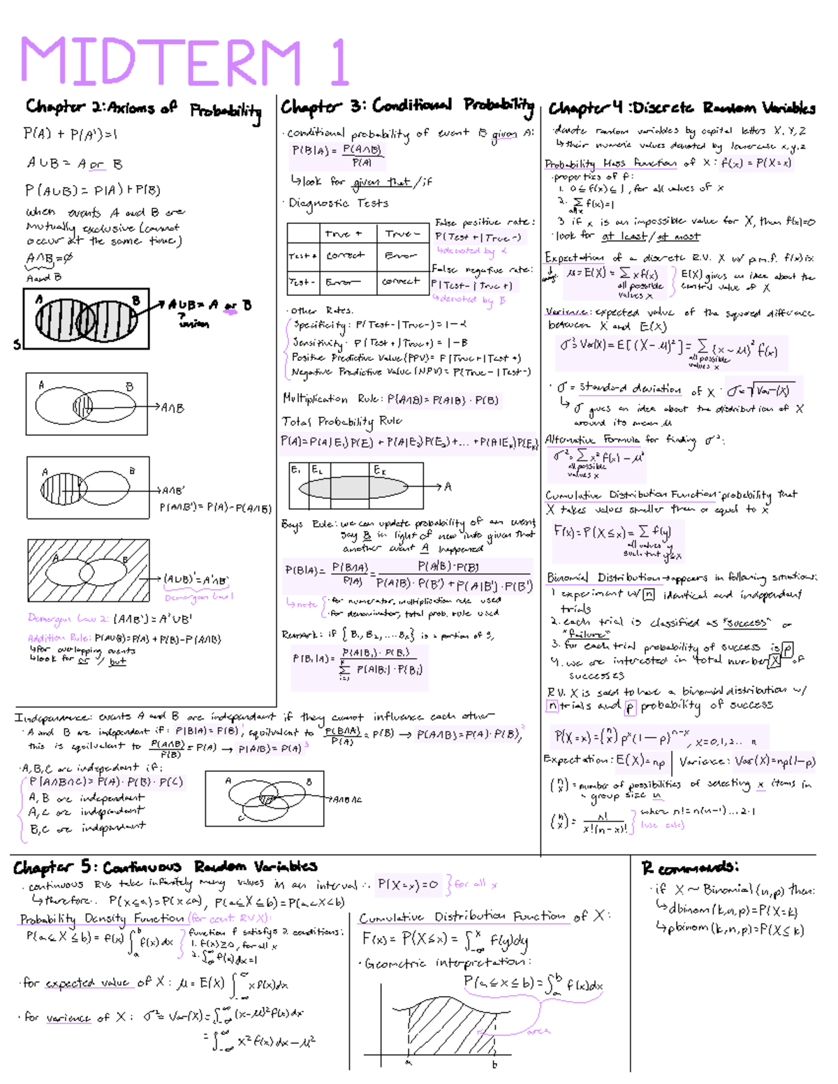 Biostats MT 1 Sheet - ####### 7 > / I Chapter 2 : Axioms of Probability ...