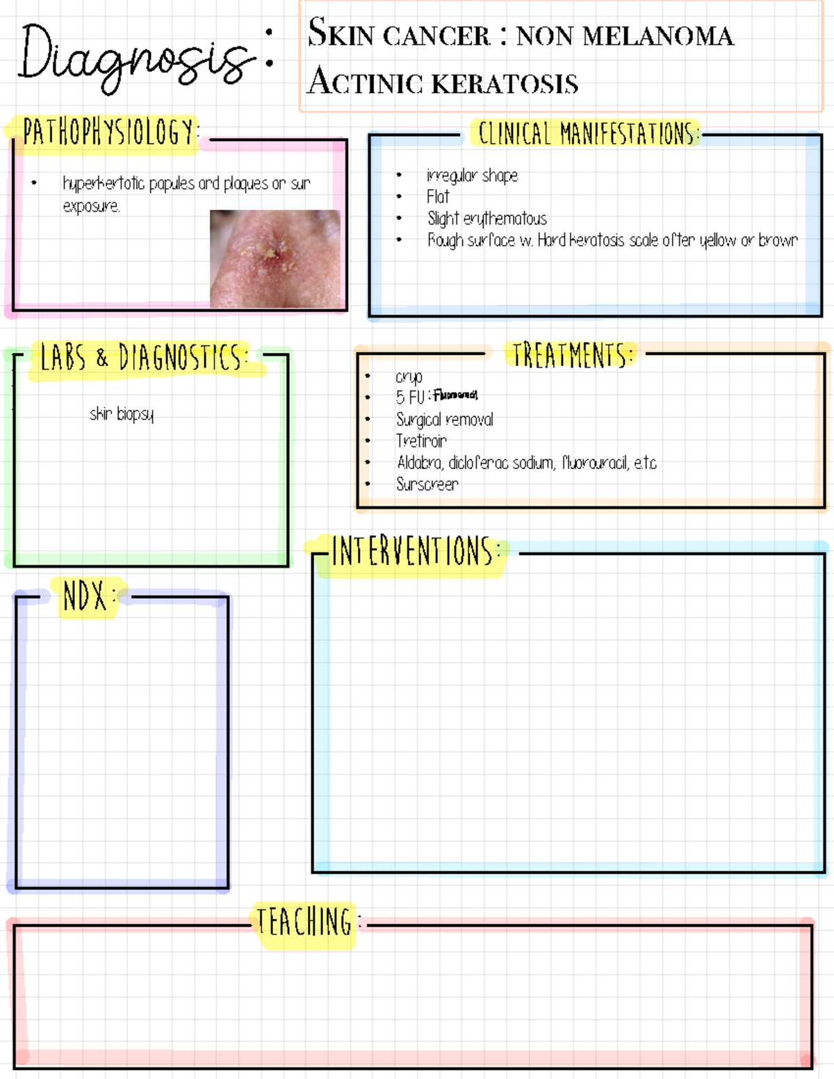 Nursing diagnosis Dermatology - Pathophysiology: Clinical ...