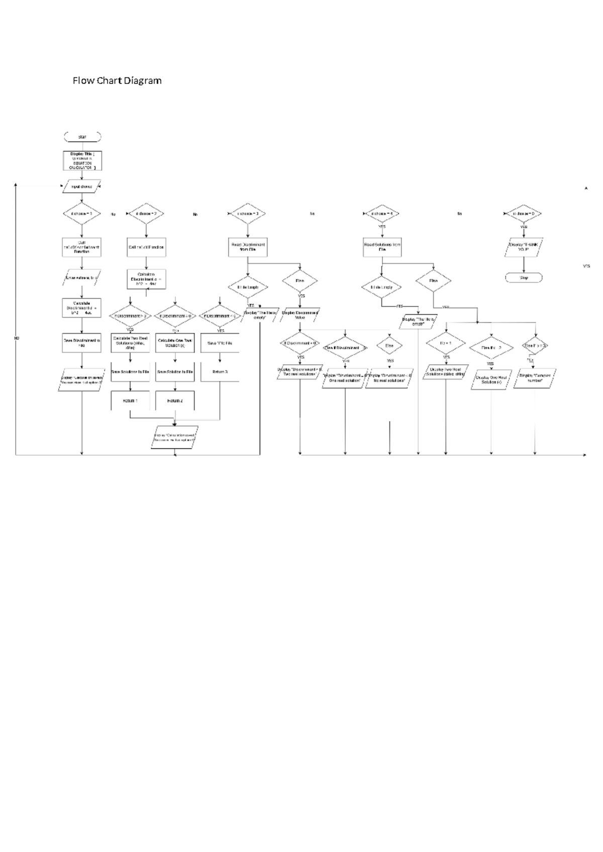 Flow Chart Diagram Discriminant Stop Else Else 4ac If File Empty If