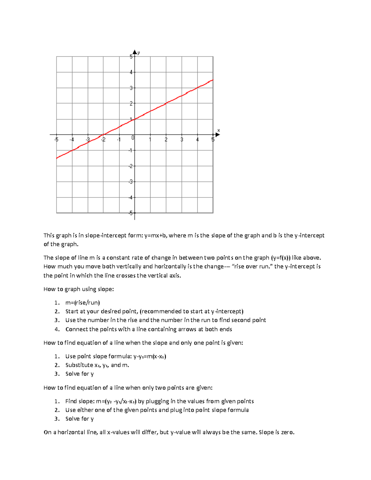 Pre-Calc- The Line - MTH 2003 - This graph is in slope-intercept form ...
