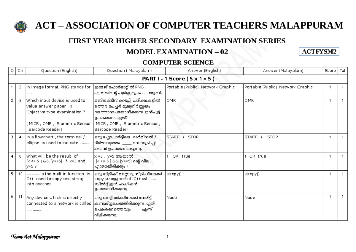 ACT Model 2 Answer KEY ( CS) - ACT – ASSOCIATION OF COMPUTER TEACHERS MALAPPURAM FIRST YEAR ...