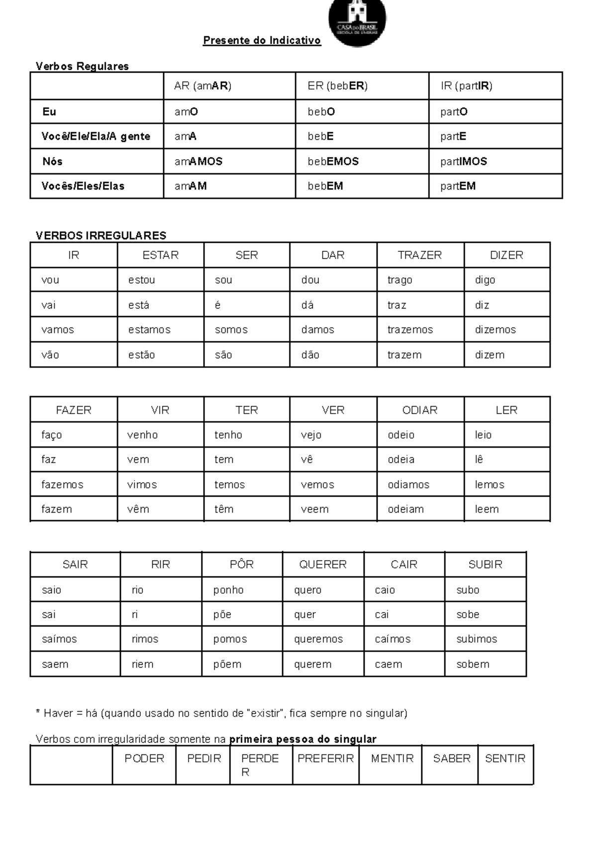Presente DO Indicativo - Presente do Indicativo Verbos Regulares AR ...