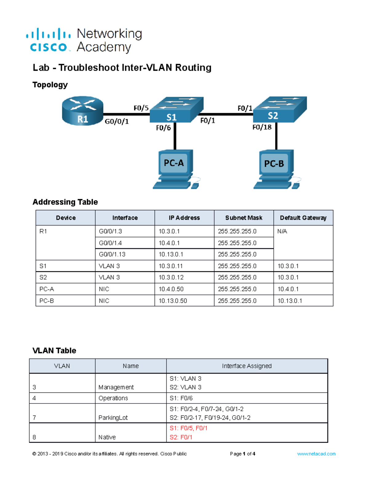 Lab 6 449 Lab Troubleshoot Inter Vlan Routing Topology Addressing Table Device Interface
