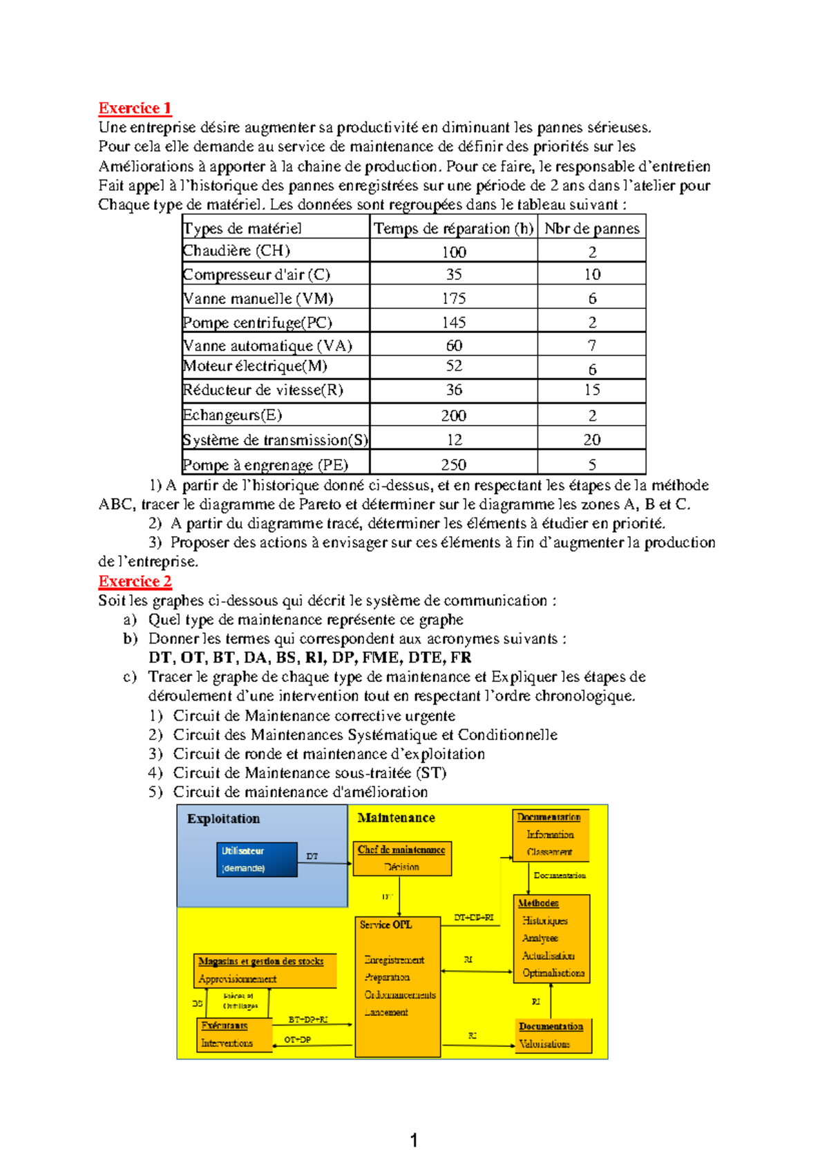 Master 2-TD2 - cours - Exercice 1 Une entreprise désire augmenter sa productivité en diminuant ...