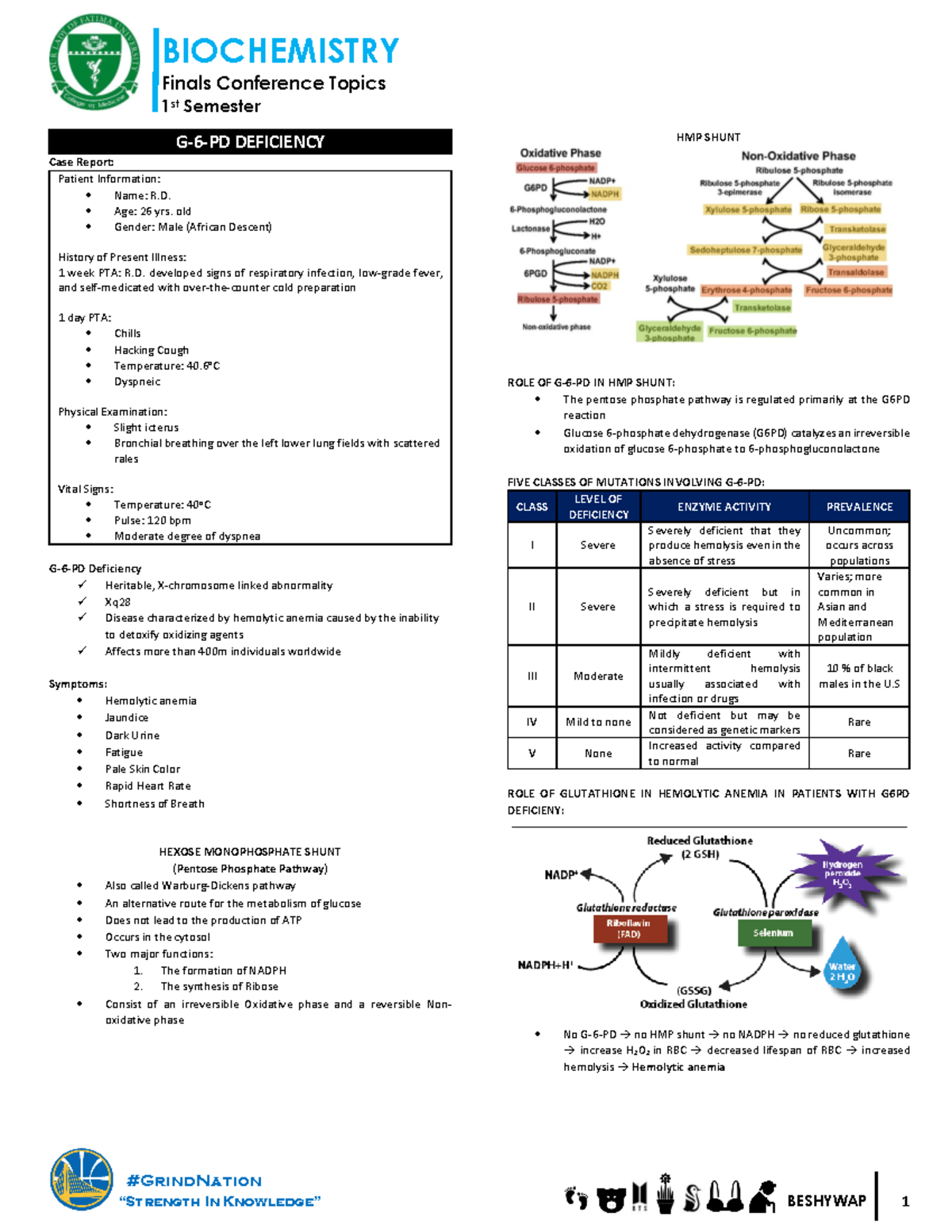 Finals Biochemistry Conference Topics (1st Semester) - Finals ...