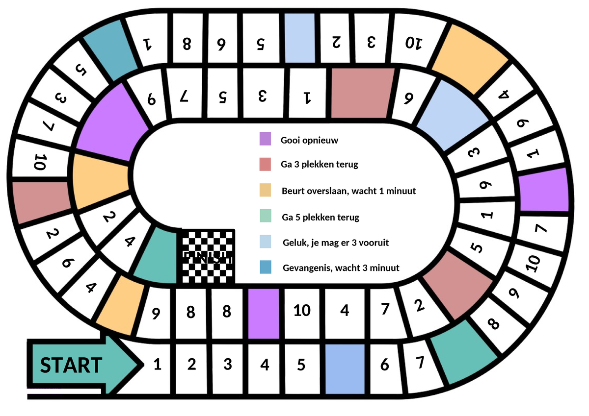 Kopie van Levend Ganzebord Bordspel - Gooi opnieuw Ga 3 plekken terug ...