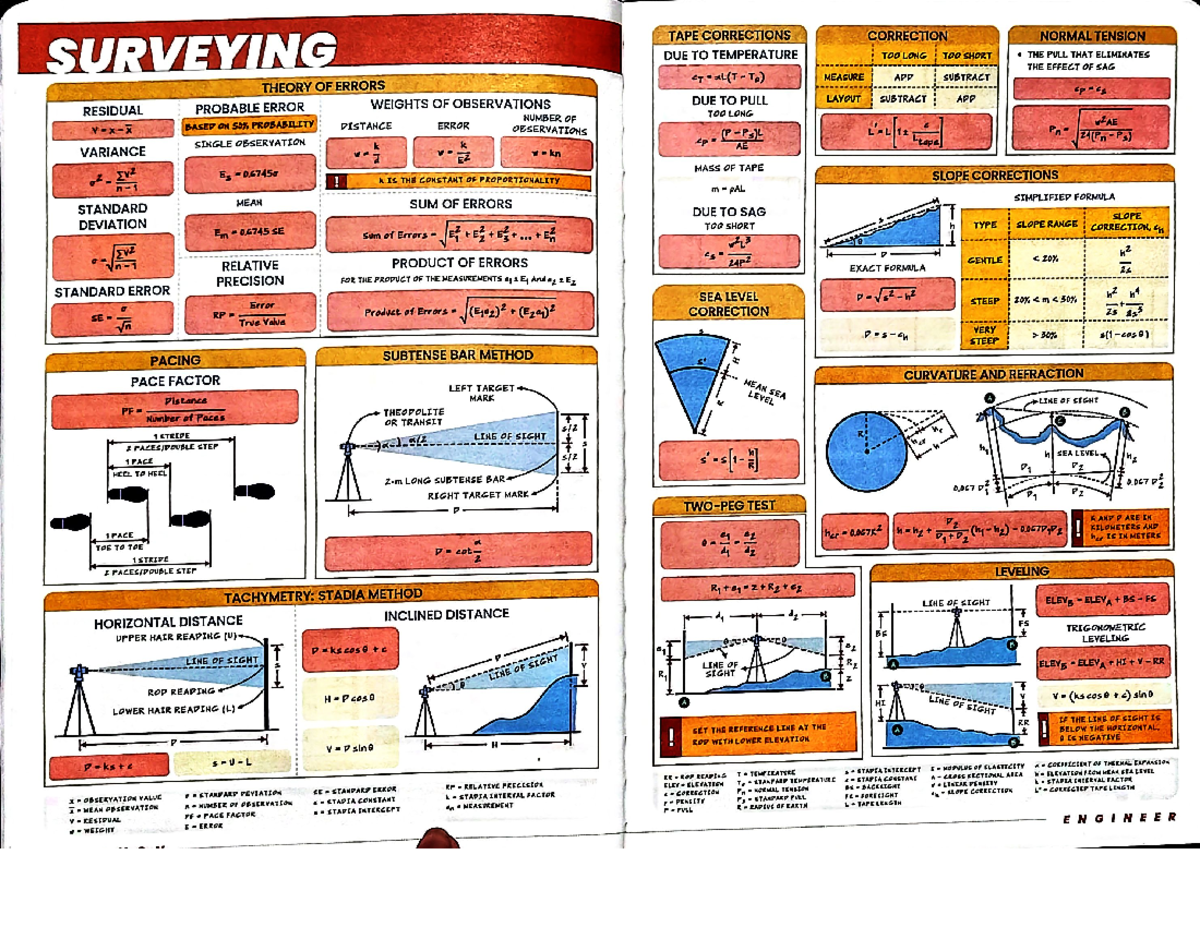 Project Padayon Surveying and Transpo - TAPE CORRECTIONS CORRECTION ...