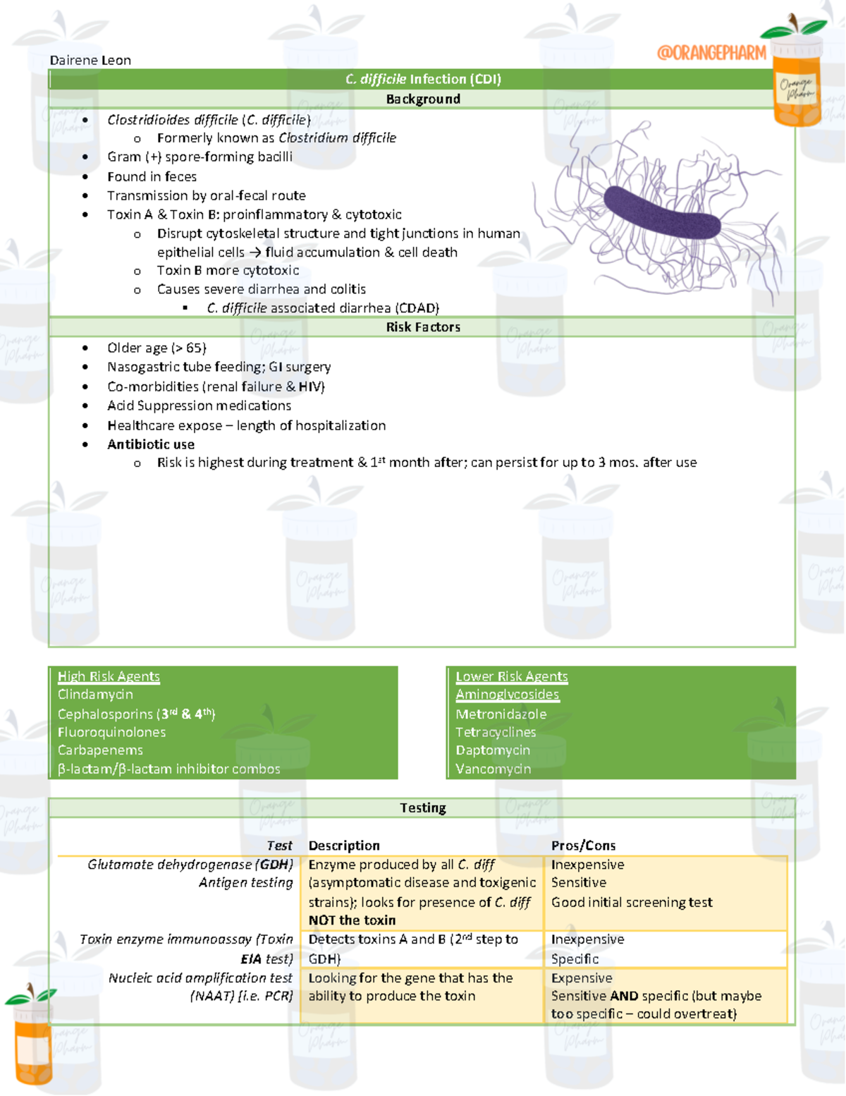 C. diff - Discussion of topic pertaining to C. difficile infections ...