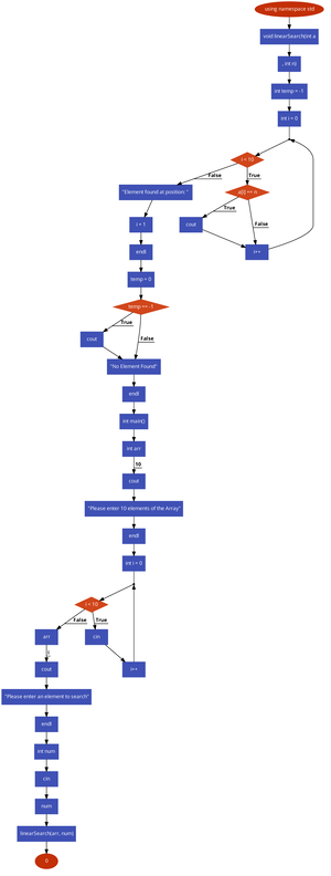 Assignment Brief Unit 04 Database Design and Development Sep 2022 - ASSIGNMENT BRIEF ...