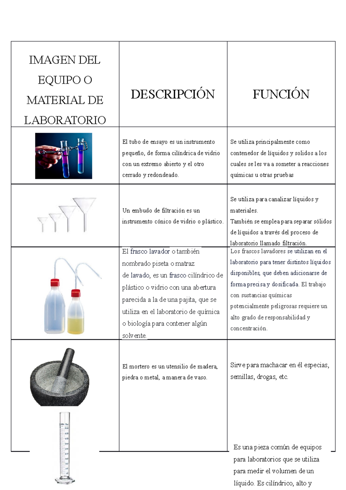 Materiales del laboratorio - IMAGEN DEL EQUIPO O MATERIAL DE ...