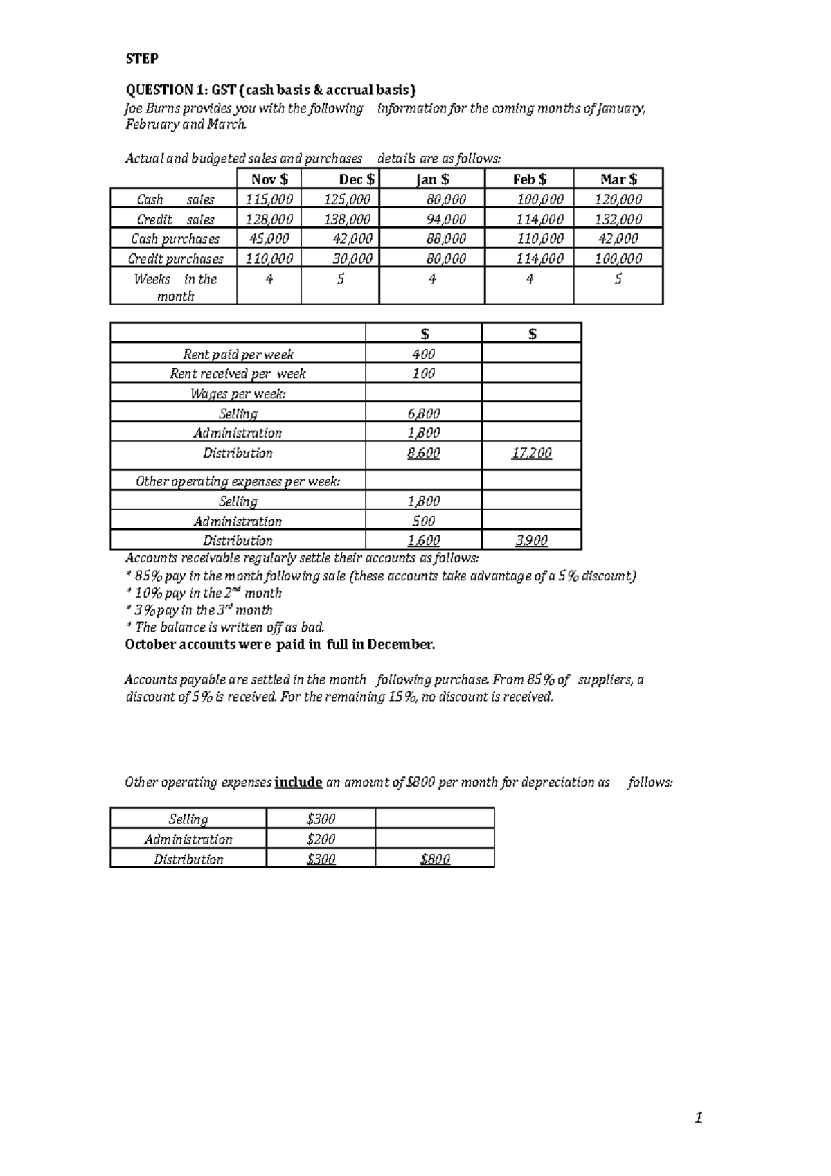 Question FOR CASH Budget ( Management Accounting) - STEP QUESTION 1 ...