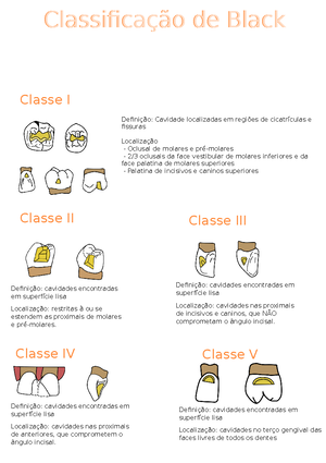 Classificação black - Classificação de Black Classe 1 Classe 2 Classe 3 ...