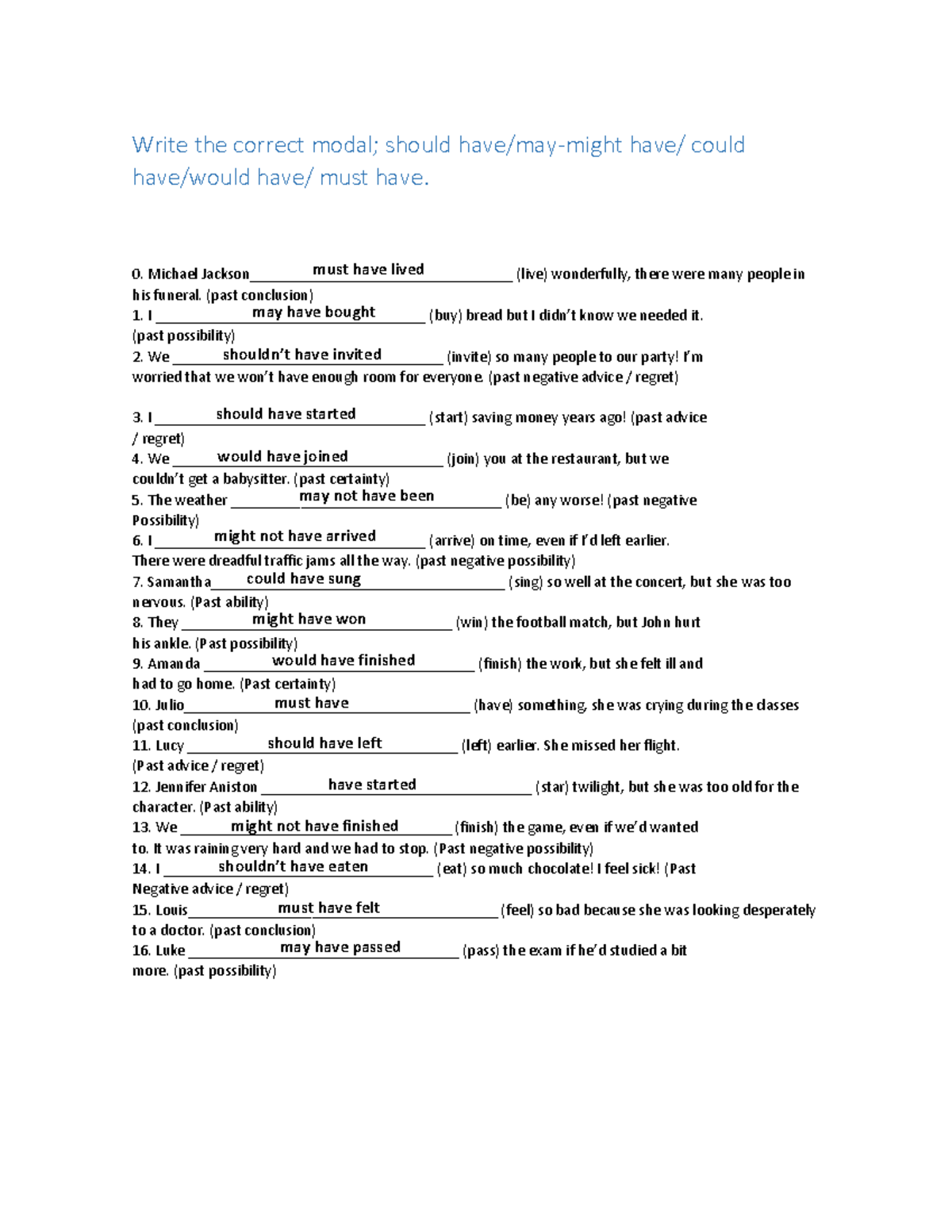 Perfect Modals - Write the correct modal; should have/may-might have ...