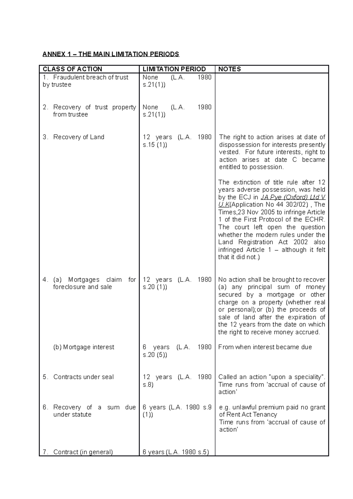 Limitation Table(1)(1)(1) - ANNEX 1 – THE MAIN LIMITATION PERIODS CLASS ...