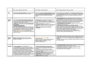 Actualiseringskatern VRG-codex 2022 - VRG-Codex 2022-2023 ...