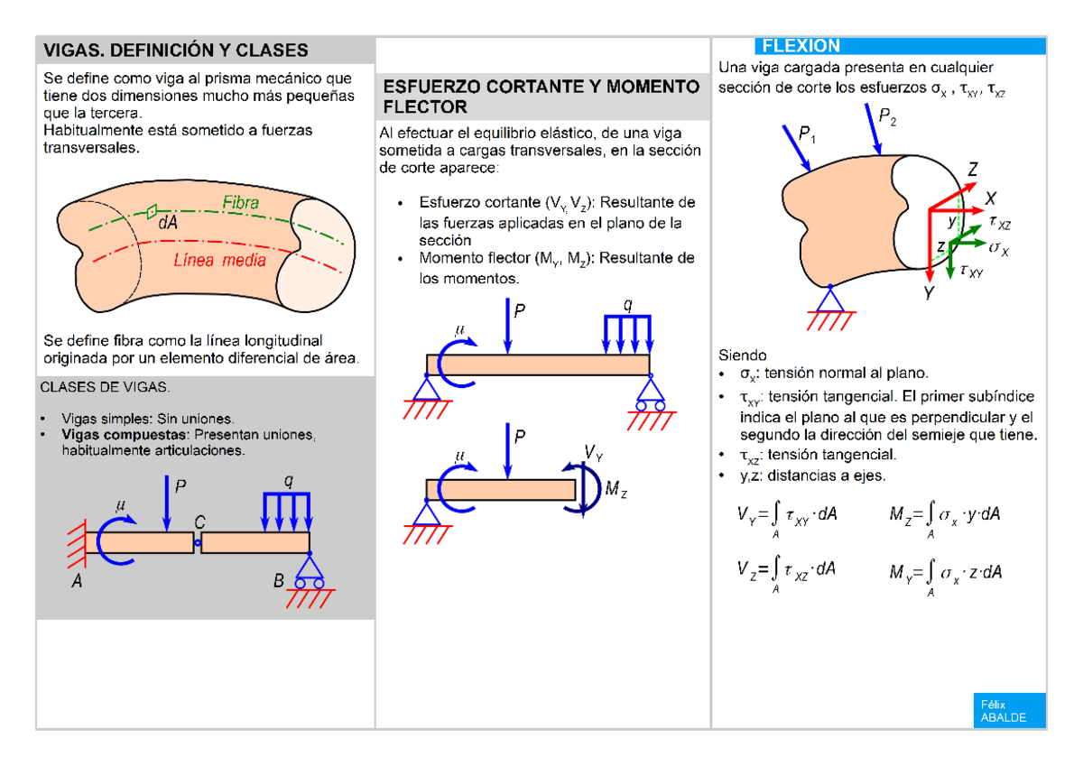 4-flexion-v0 - Resumen de Flesxión - elasticidad y ampliacion de ...