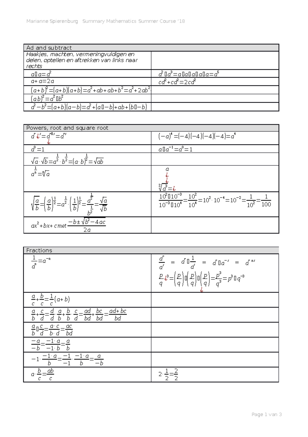 Summary Mathematics Studeersnel summary-mathematics-studeersnel